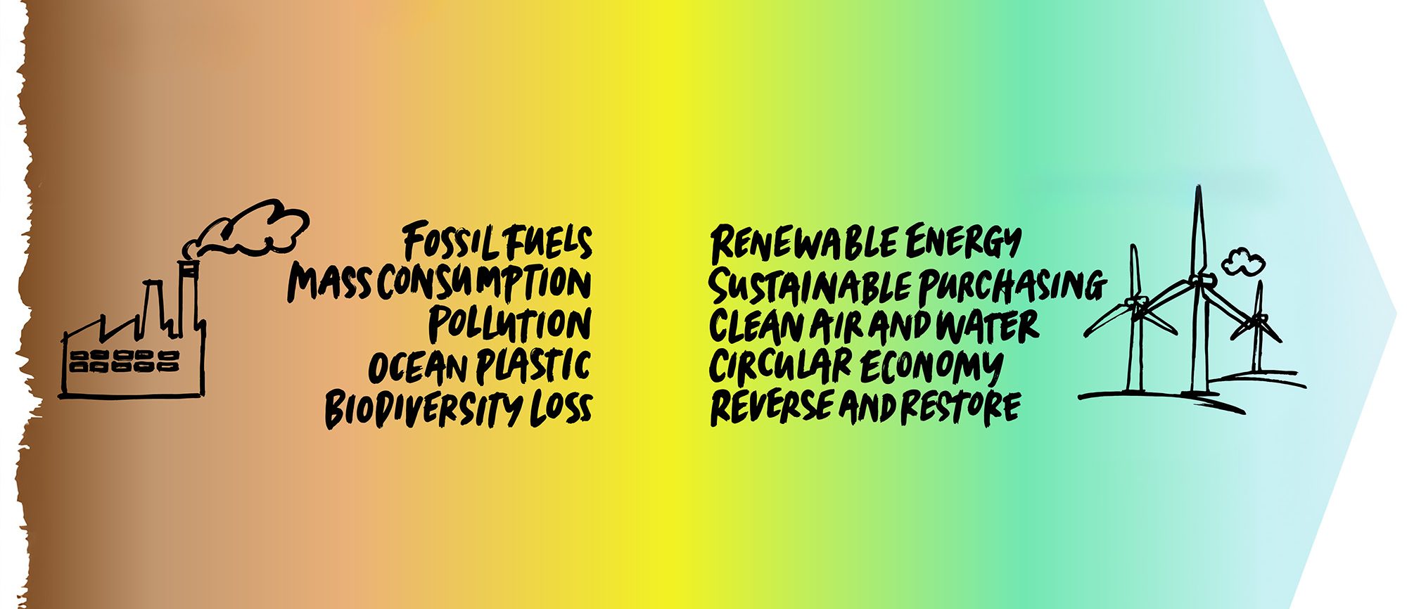 Transition thinking – Think. Do.